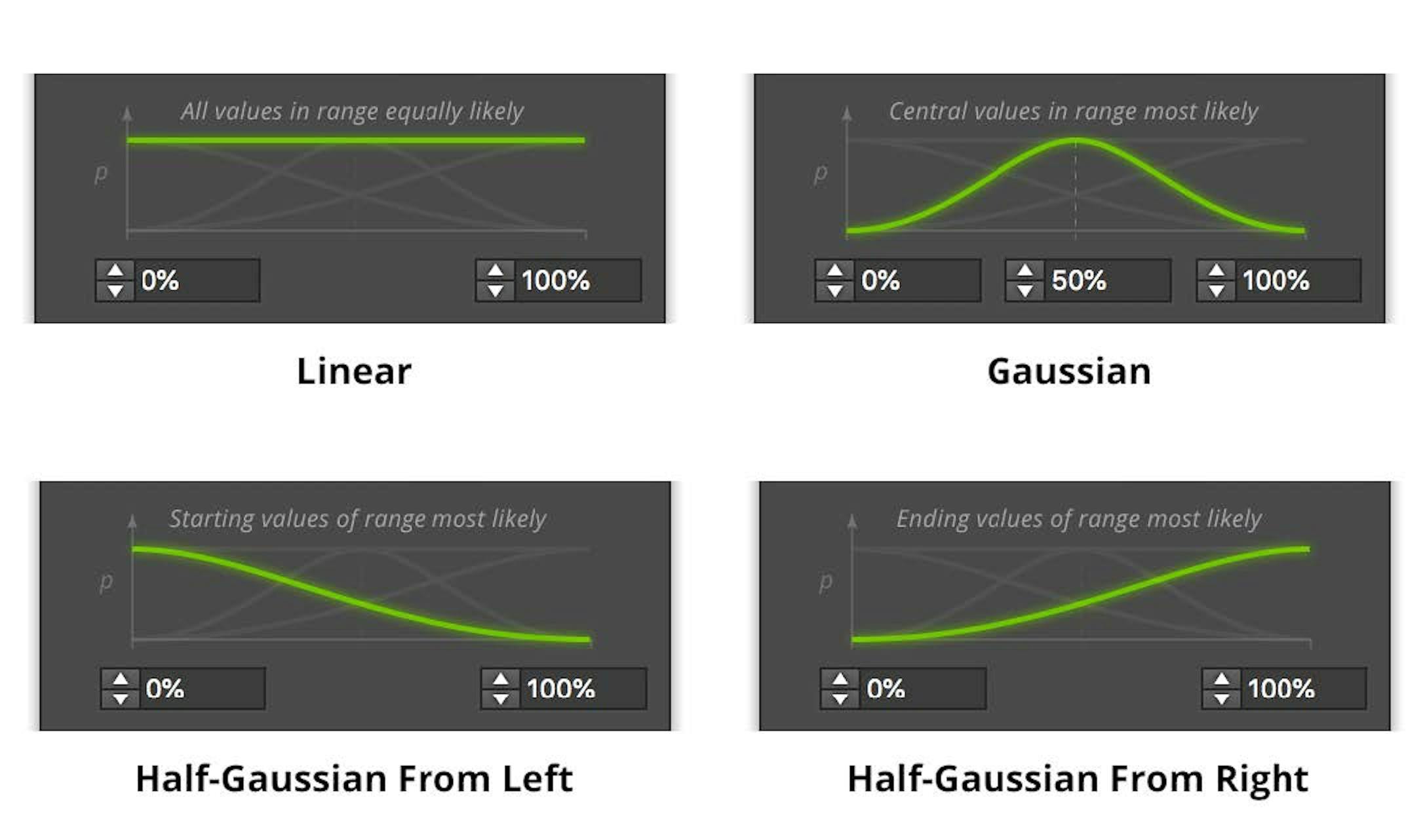Adobe Illustrator Plugin Randomino from Astute Graphics