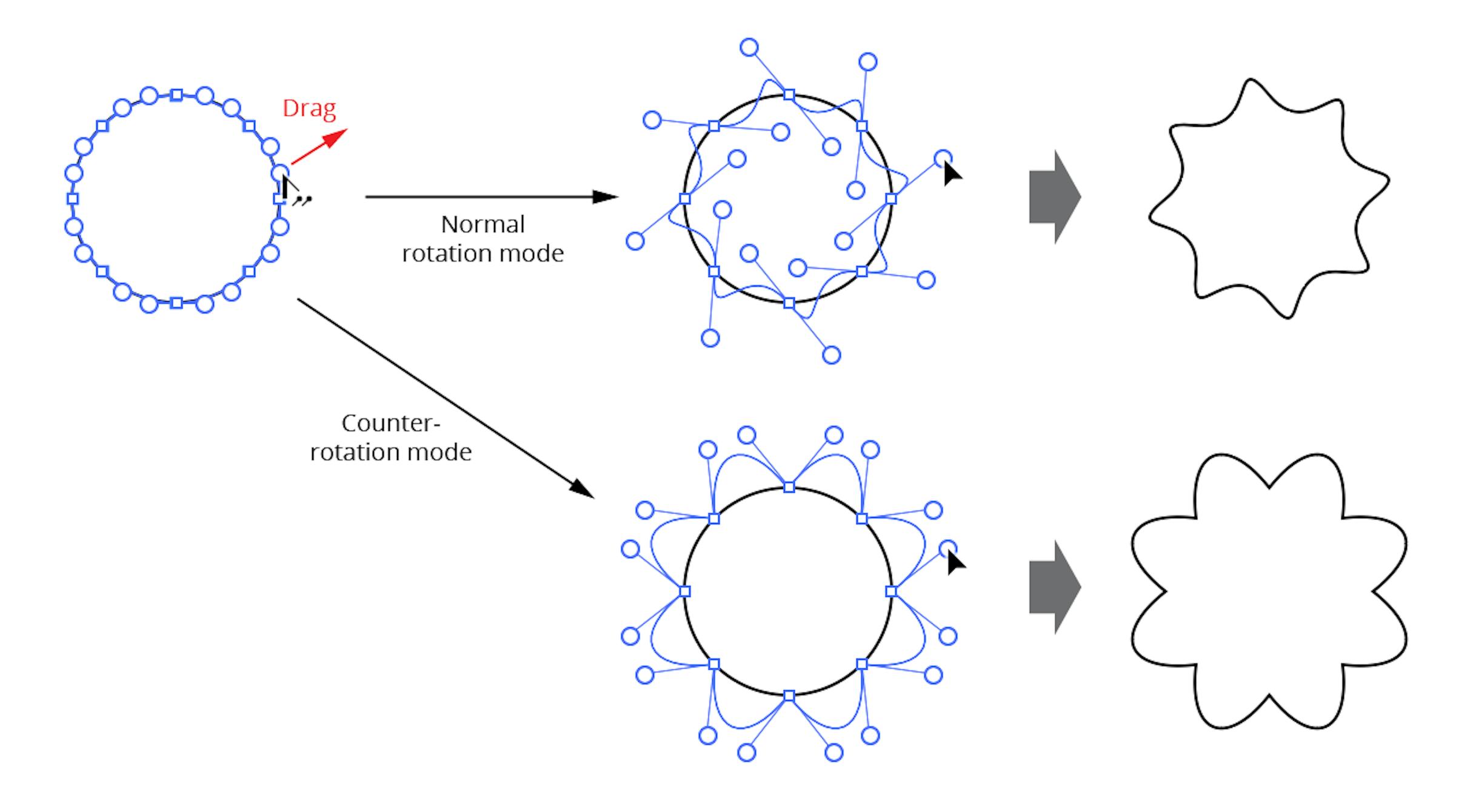 Show, select and edit multiple handles in Illustrator