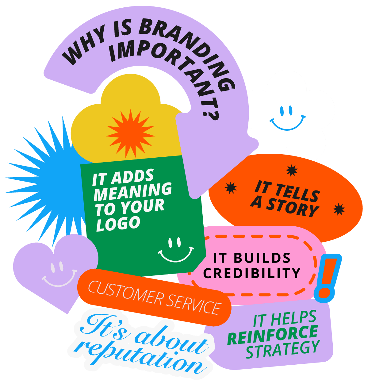 The ultimate guide to branding in 2022